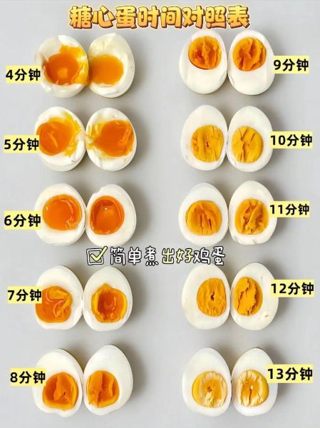 煮鸡蛋要多久才熟_煮鸡蛋几分钟口感最好-第3张图片-山城妙识 煮鸡蛋要多久才熟_煮鸡蛋几分钟口感最好-第3张图片-山城妙识