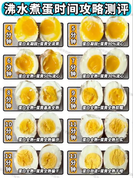煮鸡蛋要多久才熟_煮鸡蛋几分钟口感最好-第2张图片-山城妙识 煮鸡蛋要多久才熟_煮鸡蛋几分钟口感最好-第2张图片-山城妙识