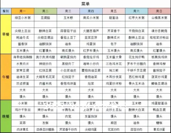 电子菜谱怎么用_电子菜谱有哪些功能-第2张图片-山城妙识
