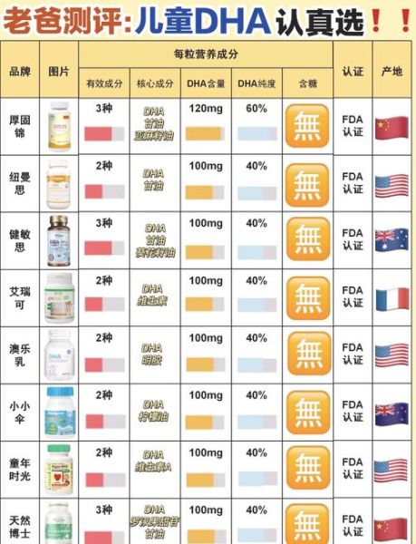 婴幼儿dha哪个牌子好_十大排行榜怎么选-第1张图片-山城妙识 婴幼儿dha哪个牌子好_十大排行榜怎么选-第1张图片-山城妙识