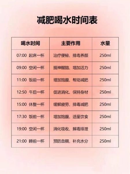 喝水减肥时间表_多久见效-第3张图片-山城妙识 喝水减肥时间表_多久见效-第3张图片-山城妙识