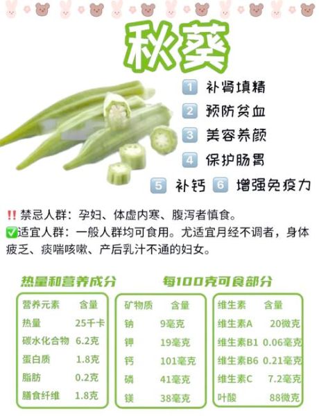 秋葵的功效与作用壮阳吗_秋葵怎么吃补肾效果好-第1张图片-山城妙识