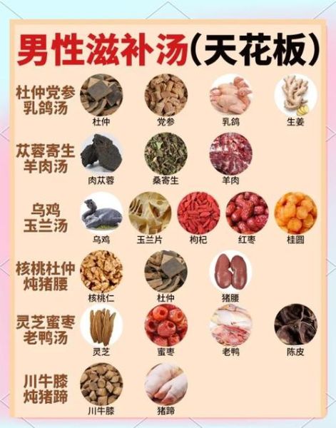 滋阴壮阳汤的做法_滋阴壮阳汤适合什么人喝-第2张图片-山城妙识