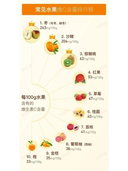 什么水果维生素C最高_哪些水果抗氧化最强-第1张图片-山城妙识 什么水果维生素C最高_哪些水果抗氧化最强-第1张图片-山城妙识