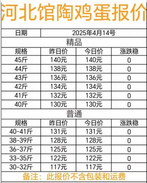 鸡蛋批发价格多少钱一斤_今日鸡蛋批发行情-第1张图片-山城妙识 鸡蛋批发价格多少钱一斤_今日鸡蛋批发行情-第1张图片-山城妙识