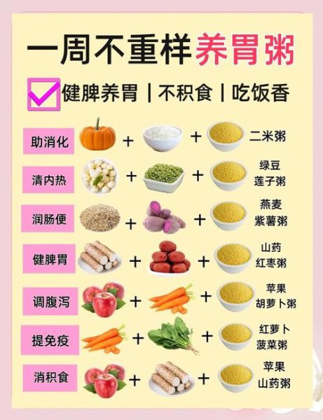 健脾养胃粥怎么做_健脾养胃粥食谱大全-第1张图片-山城妙识 健脾养胃粥怎么做_健脾养胃粥食谱大全-第1张图片-山城妙识