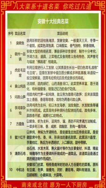 中国十大名菜有哪些_正宗做法与历史渊源-第1张图片-山城妙识 中国十大名菜有哪些_正宗做法与历史渊源-第1张图片-山城妙识