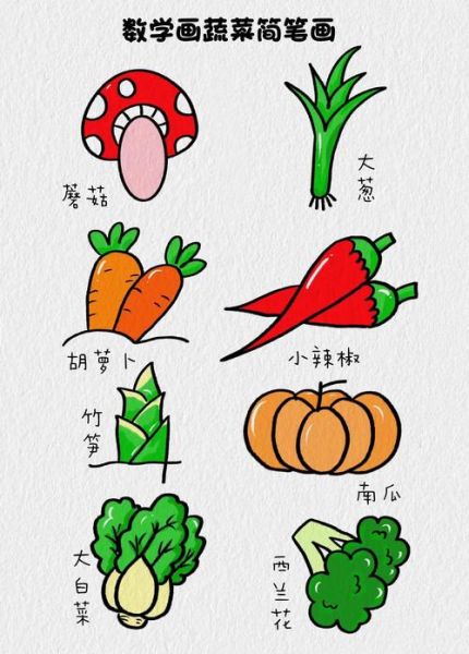 蔬菜简笔画怎么画_蔬菜简笔画步骤-第1张图片-山城妙识 蔬菜简笔画怎么画_蔬菜简笔画步骤-第1张图片-山城妙识
