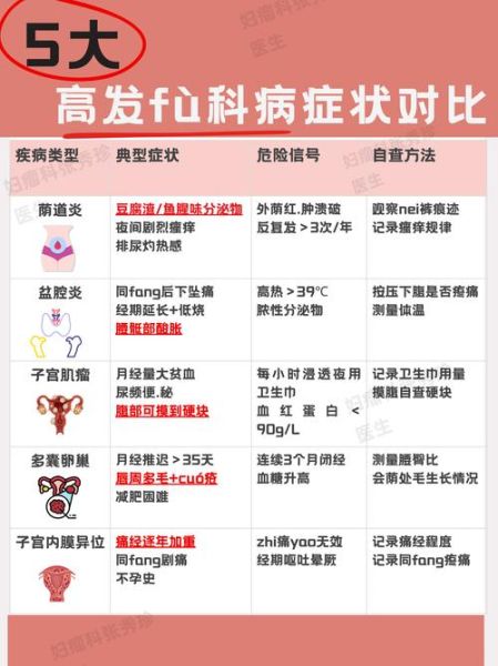 怎么判断自己的妇科病_妇科病有哪些症状-第3张图片-山城妙识