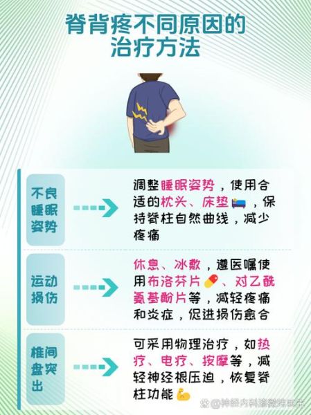 脊梁骨中间疼一按就痛是怎么回事_如何缓解-第2张图片-山城妙识