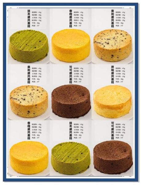 蛋糕材料比例怎么配_新手做蛋糕材料比例是多少-第2张图片-山城妙识