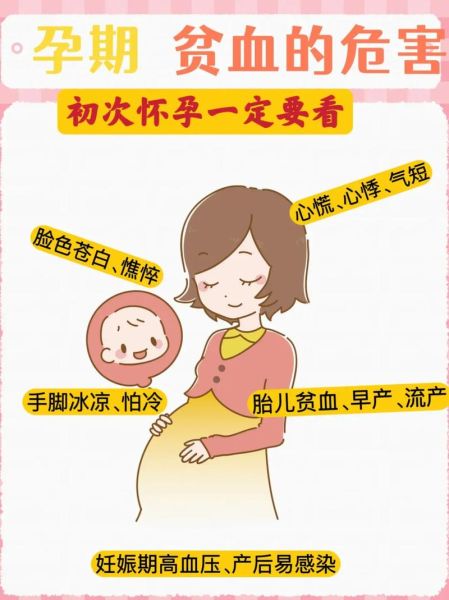孕妇贫血对胎儿有什么影响_如何预防-第1张图片-山城妙识 孕妇贫血对胎儿有什么影响_如何预防-第1张图片-山城妙识