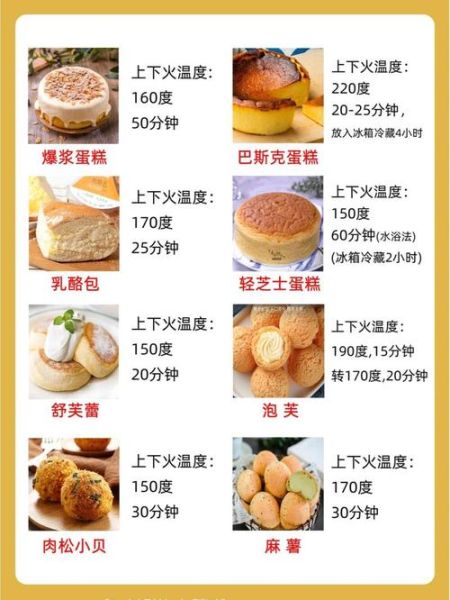 烤箱烤面包需要多少温度_烤面包为什么会塌陷-第3张图片-山城妙识