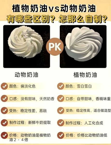 植物奶油蛋糕健康吗_植物奶油蛋糕和动物奶油区别-第1张图片-山城妙识 植物奶油蛋糕健康吗_植物奶油蛋糕和动物奶油区别-第1张图片-山城妙识