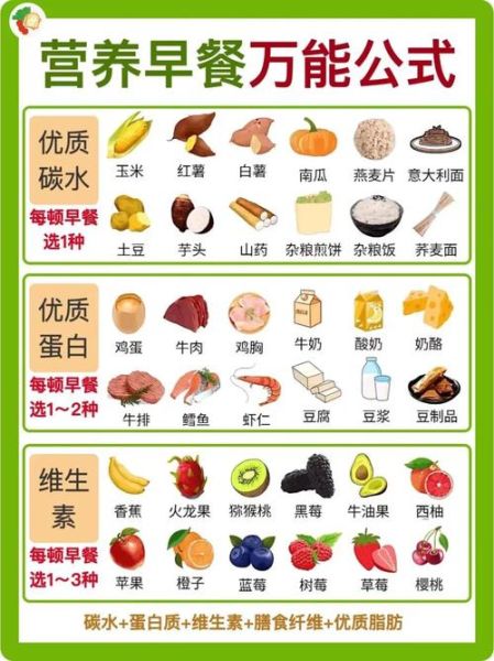 早餐一般怎么搭配才有营养_营养早餐搭配原则-第1张图片-山城妙识 早餐一般怎么搭配才有营养_营养早餐搭配原则-第1张图片-山城妙识