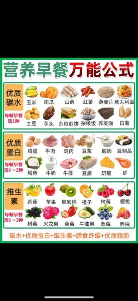 早餐一般怎么搭配才有营养_营养早餐搭配原则-第2张图片-山城妙识 早餐一般怎么搭配才有营养_营养早餐搭配原则-第2张图片-山城妙识