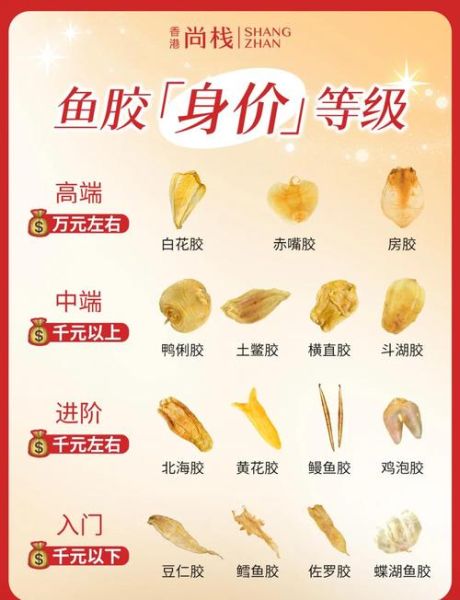 鳘鱼胶多少钱一斤_鳘鱼胶怎么辨别真假-第3张图片-山城妙识