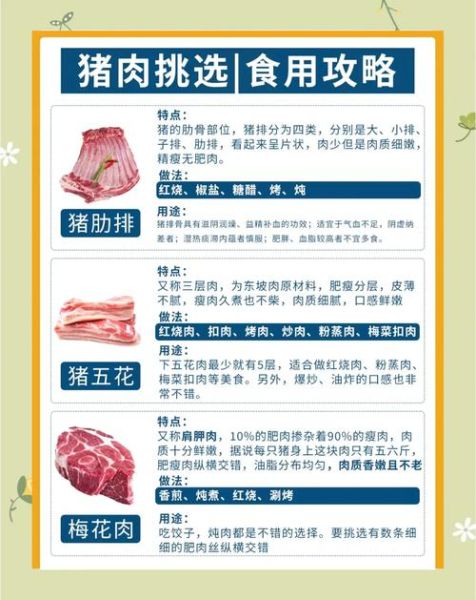 镇江肴肉是什么肉_正宗肴肉用猪哪个部位-第1张图片-山城妙识