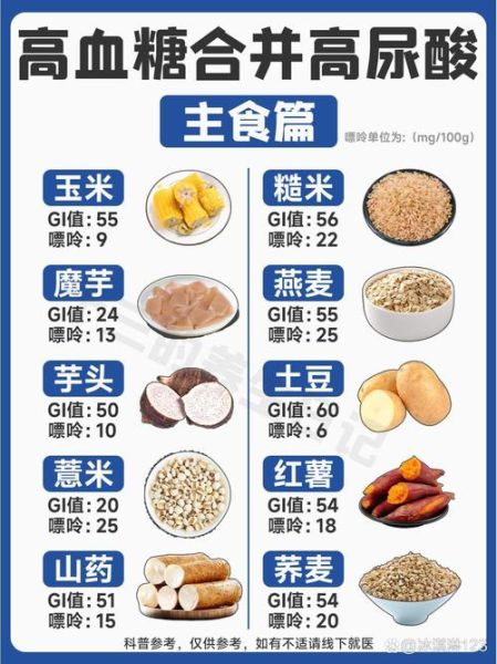 降尿酸吃什么食物最好_尿酸高吃什么降得快-第3张图片-山城妙识 降尿酸吃什么食物最好_尿酸高吃什么降得快-第3张图片-山城妙识