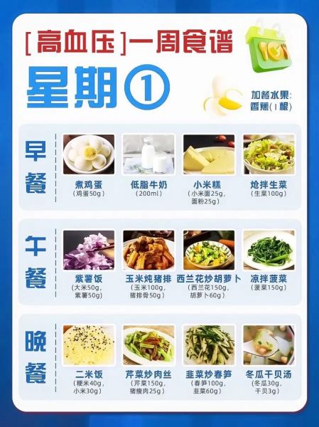 高血压一周食谱_吃什么降血压最快-第1张图片-山城妙识 高血压一周食谱_吃什么降血压最快-第1张图片-山城妙识