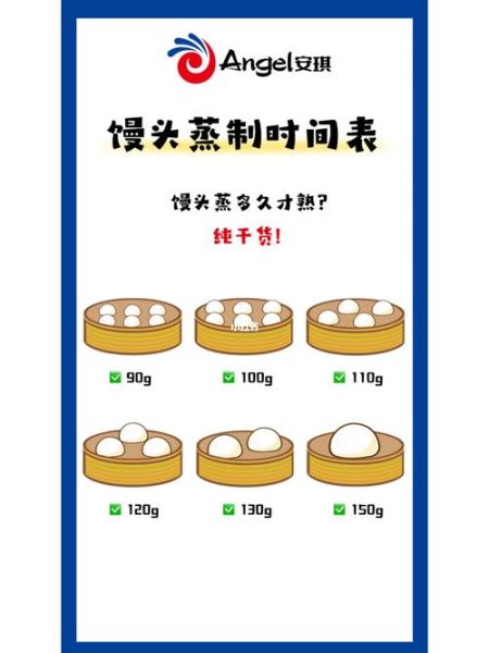 蒸馒头需要多少分钟_蒸馒头多长时间才熟-第1张图片-山城妙识 蒸馒头需要多少分钟_蒸馒头多长时间才熟-第1张图片-山城妙识