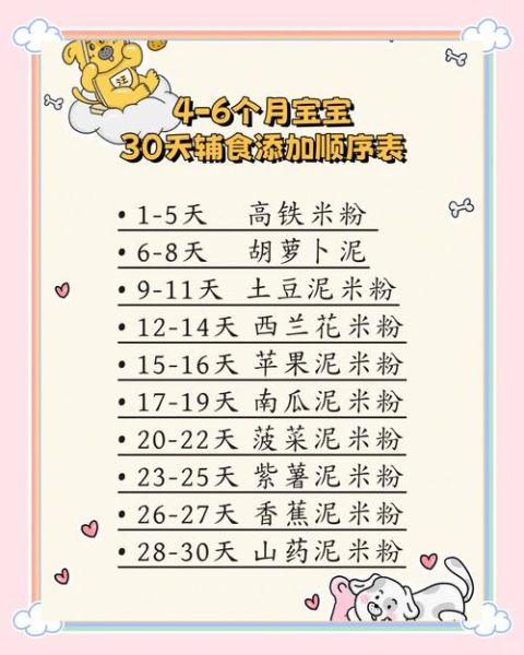 4个月宝宝能吃什么辅食_初次添加辅食注意什么-第3张图片-山城妙识