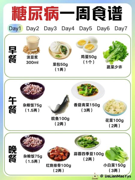 糖尿病食疗最好的方法_糖尿病吃什么好-第1张图片-山城妙识 糖尿病食疗最好的方法_糖尿病吃什么好-第1张图片-山城妙识