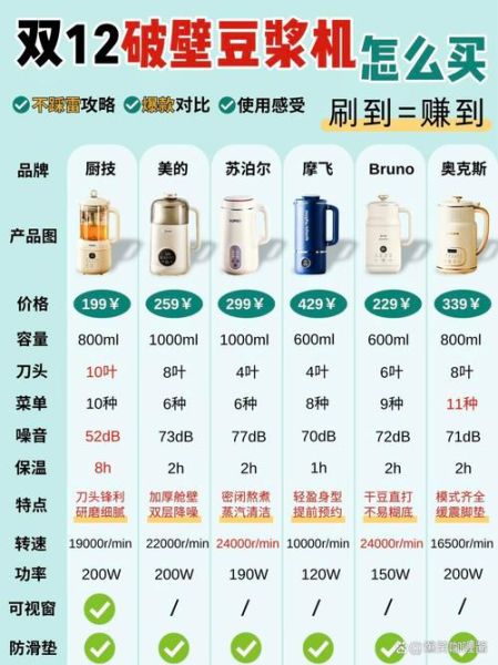 豆浆机和破壁机哪个好_豆浆机与破壁机的区别-第3张图片-山城妙识 豆浆机和破壁机哪个好_豆浆机与破壁机的区别-第3张图片-山城妙识