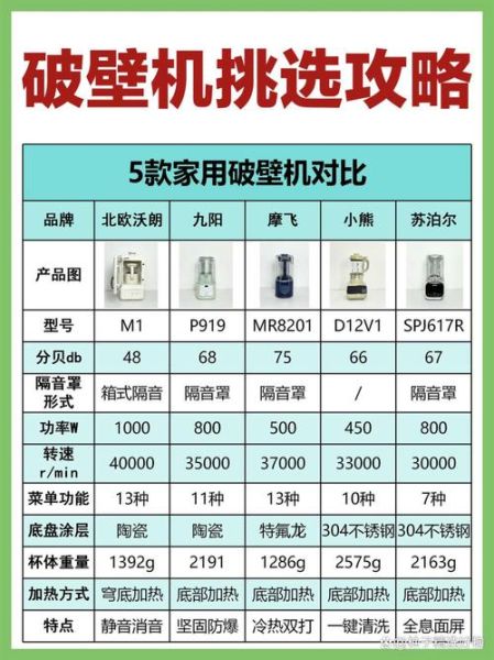 豆浆机和破壁机哪个好_豆浆机与破壁机的区别-第1张图片-山城妙识 豆浆机和破壁机哪个好_豆浆机与破壁机的区别-第1张图片-山城妙识