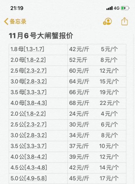 蟹都汇1000元能买几只大闸蟹_蟹都汇大闸蟹价格表-第1张图片-山城妙识
