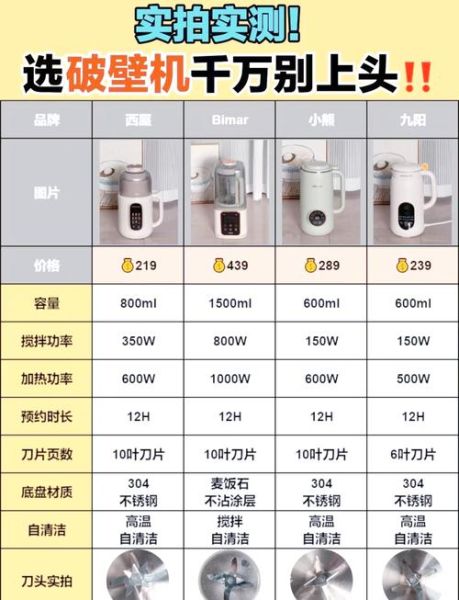 豆浆机和破壁机哪个好_豆浆机与破壁机的区别-第2张图片-山城妙识 豆浆机和破壁机哪个好_豆浆机与破壁机的区别-第2张图片-山城妙识
