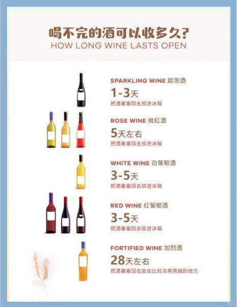 自酿葡萄酒能放多久_如何延长保存时间-第2张图片-山城妙识 自酿葡萄酒能放多久_如何延长保存时间-第2张图片-山城妙识
