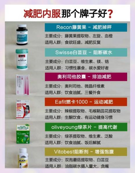 减肥产品真的有用吗_哪些成分有效-第1张图片-山城妙识 减肥产品真的有用吗_哪些成分有效-第1张图片-山城妙识