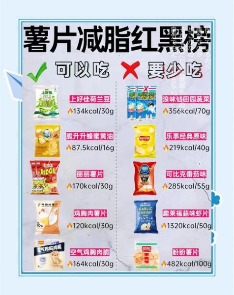 薯片热量高吗_薯片减肥能吃吗-第1张图片-山城妙识 薯片热量高吗_薯片减肥能吃吗-第1张图片-山城妙识