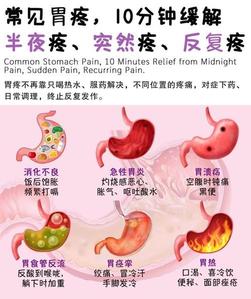 胃疼30秒止疼法_胃疼怎么办快速止疼-第1张图片-山城妙识