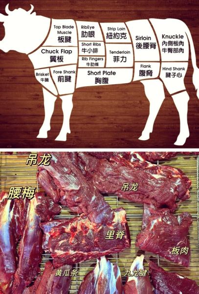 牛排是牛的哪个部位_牛排部位怎么选-第3张图片-山城妙识