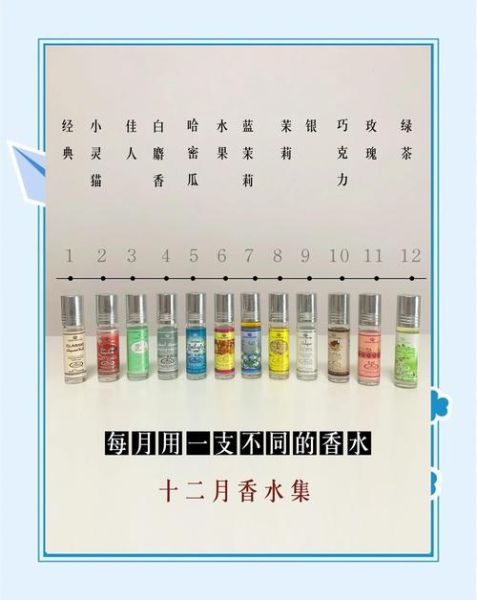 香精香料有哪些种类_如何安全使用香精香料-第2张图片-山城妙识