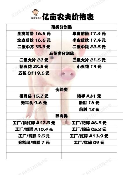 今日猪肉价格多少钱一斤_2021年猪肉价目表查询-第3张图片-山城妙识