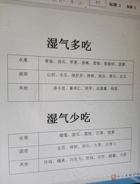 夏天吃什么去湿气效果最好_湿气重吃什么最快-第2张图片-山城妙识