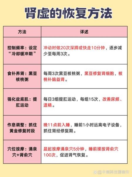 肾虚怎么办_肾虚怎么补-第1张图片-山城妙识