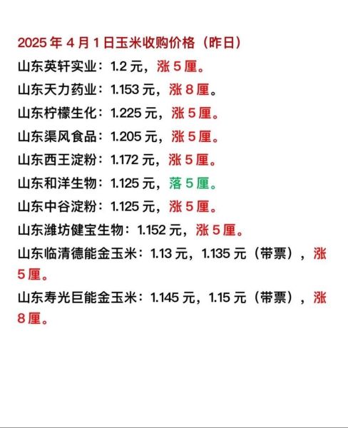 山东玉米价格最新行情_今日山东玉米多少钱一斤-第1张图片-山城妙识 山东玉米价格最新行情_今日山东玉米多少钱一斤-第1张图片-山城妙识