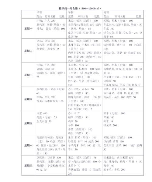 糖尿病人早餐吃什么_糖尿病人一周食谱怎么安排-第1张图片-山城妙识 糖尿病人早餐吃什么_糖尿病人一周食谱怎么安排-第1张图片-山城妙识