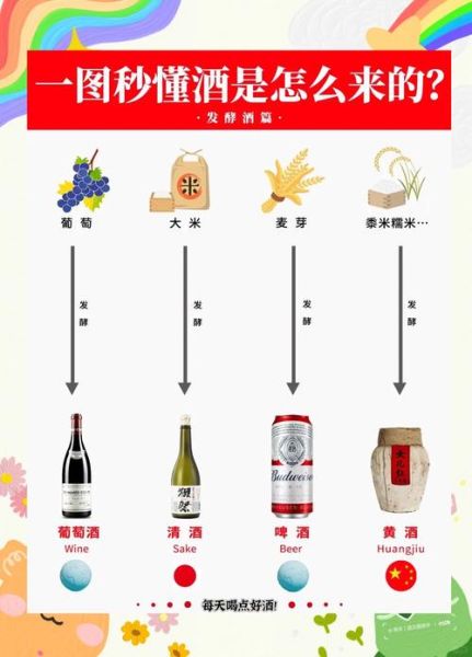 葡萄蒸馏酒属于什么酒_葡萄蒸馏酒和白酒区别-第2张图片-山城妙识