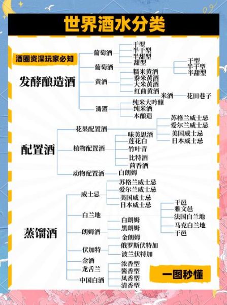 葡萄蒸馏酒属于什么酒_葡萄蒸馏酒和白酒区别-第3张图片-山城妙识