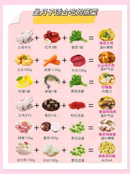 产后吃什么好_月子饮食禁忌-第3张图片-山城妙识