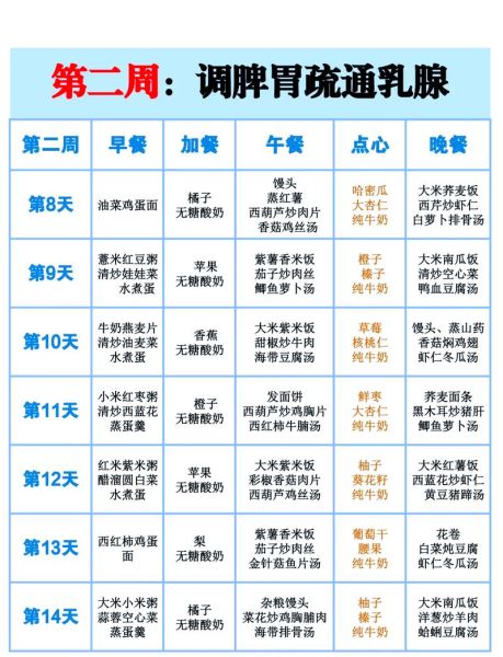 产后吃什么好_月子饮食禁忌-第2张图片-山城妙识