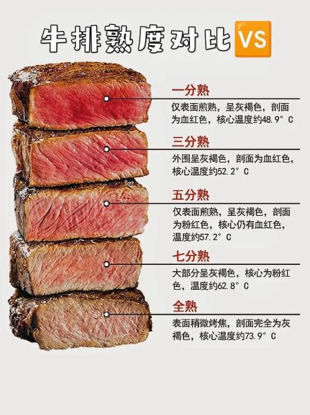 牛排有8分熟吗_牛排熟度标准-第1张图片-山城妙识