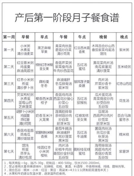 月子餐三十天食谱_怎么吃最科学-第3张图片-山城妙识 月子餐三十天食谱_怎么吃最科学-第3张图片-山城妙识
