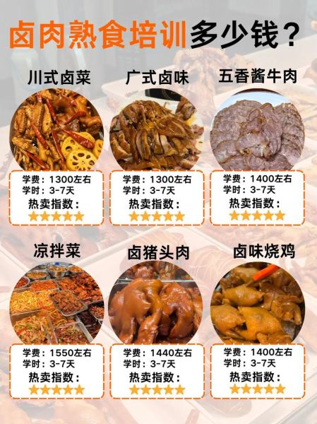 卤味熟食培训哪家好_学卤味熟食要多久-第2张图片-山城妙识 卤味熟食培训哪家好_学卤味熟食要多久-第2张图片-山城妙识