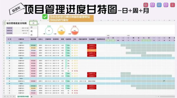 甘特图怎么制作_甘特图用什么软件-第2张图片-山城妙识 甘特图怎么制作_甘特图用什么软件-第2张图片-山城妙识